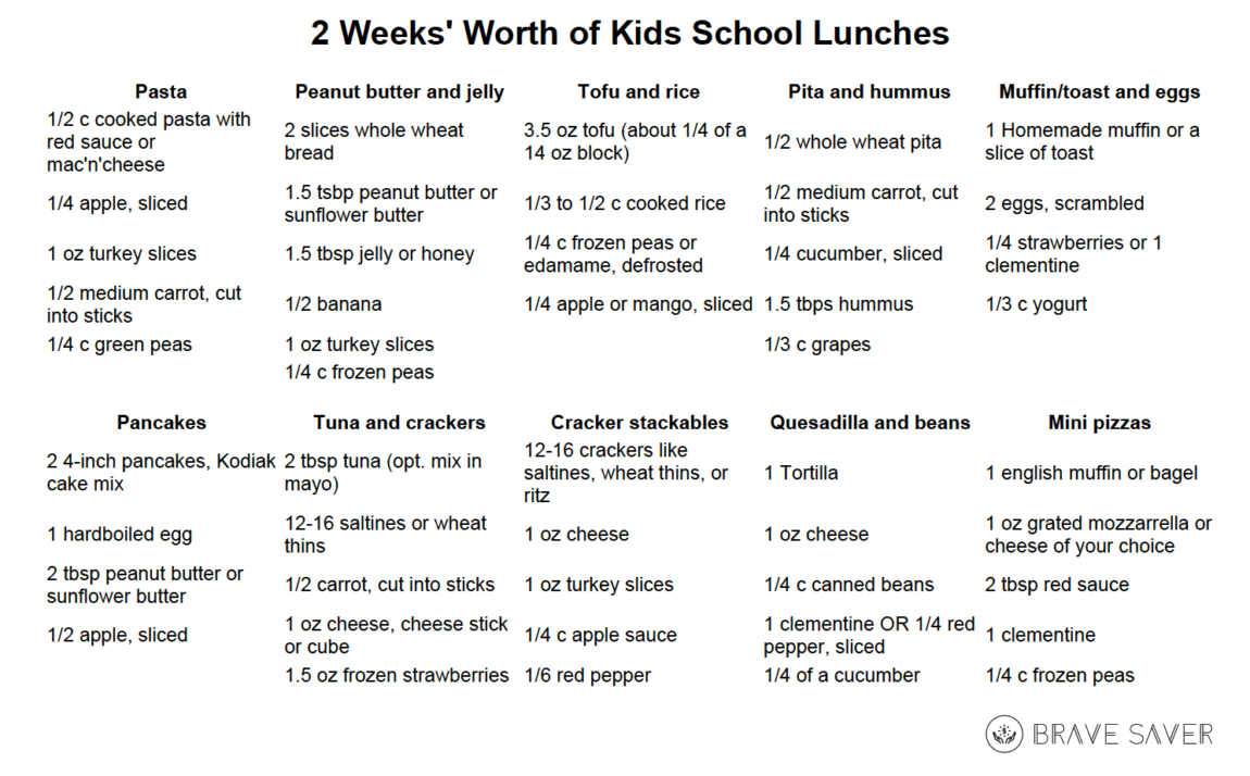 10 Cheap School Lunch Ideas That Cost $1 a Day - Brave Saver