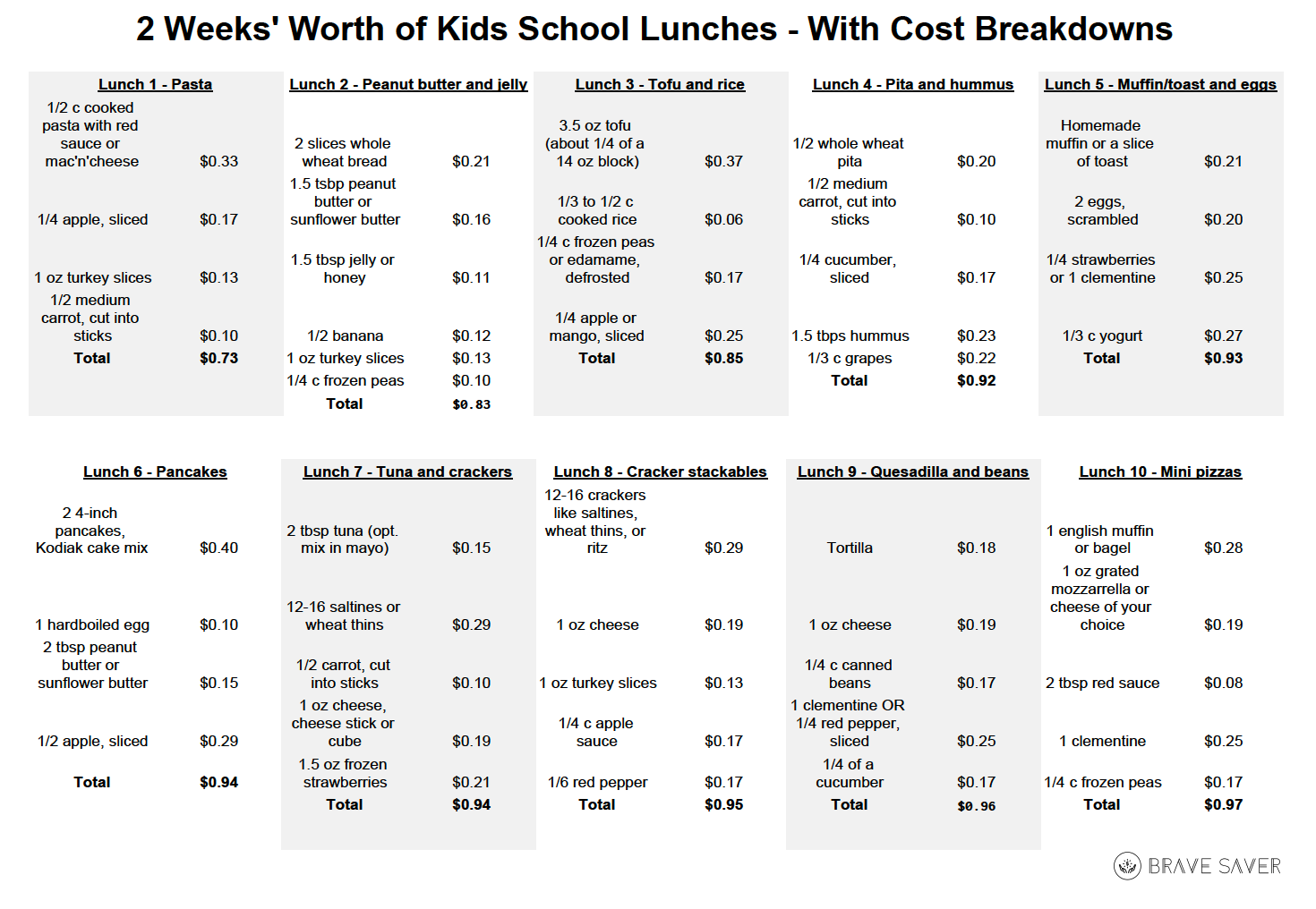 10 Cheap School Lunch Ideas That Cost $1 a Day - Brave Saver